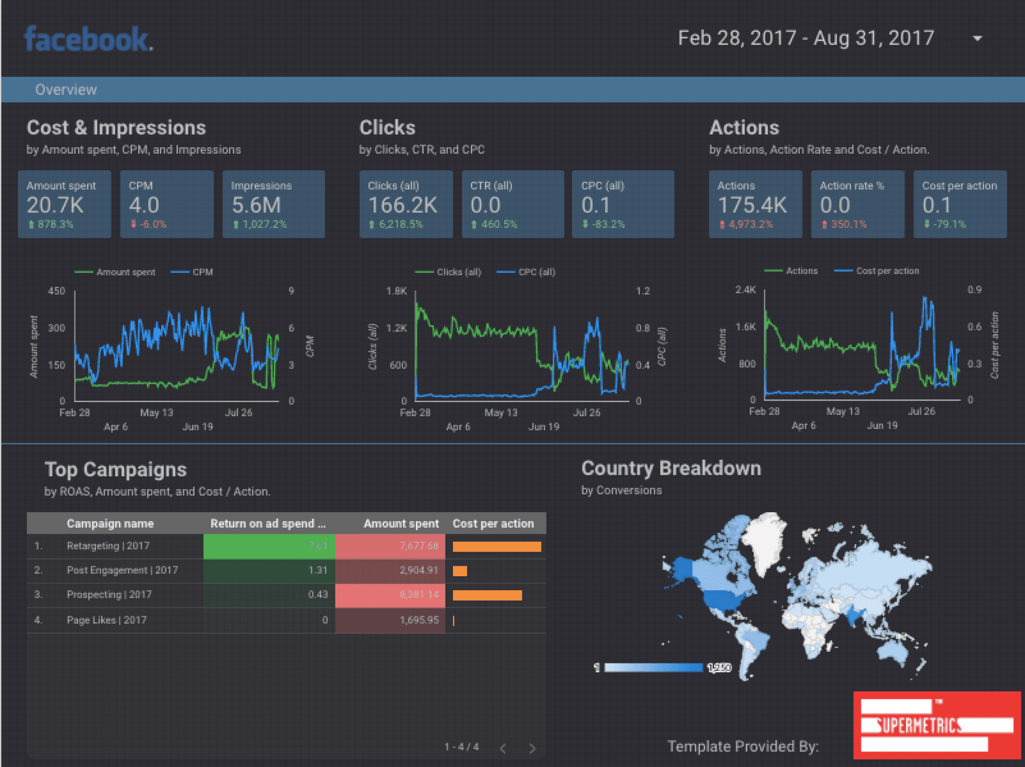 Supermetrics Review: Best Report Automation Tool for Marketers 2021 ...